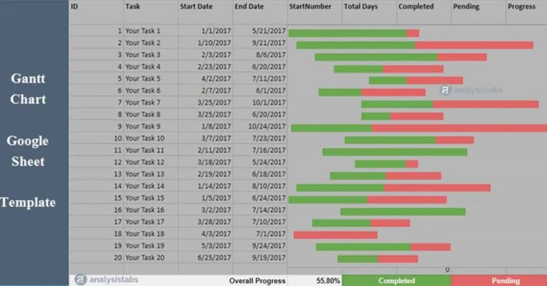16 Free Gantt Chart Template in Excel, PowerPoint & Google Sheet