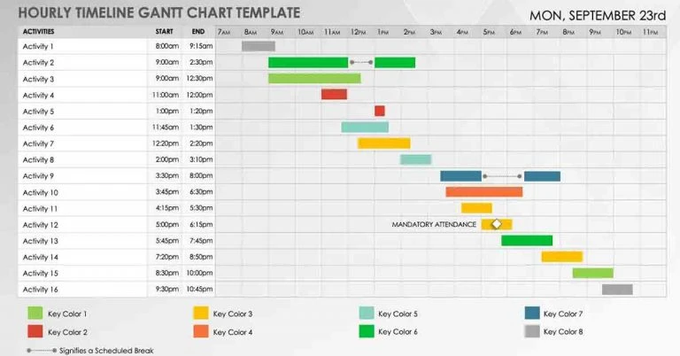 16 Free Gantt Chart Template in Excel, PowerPoint & Google Sheet