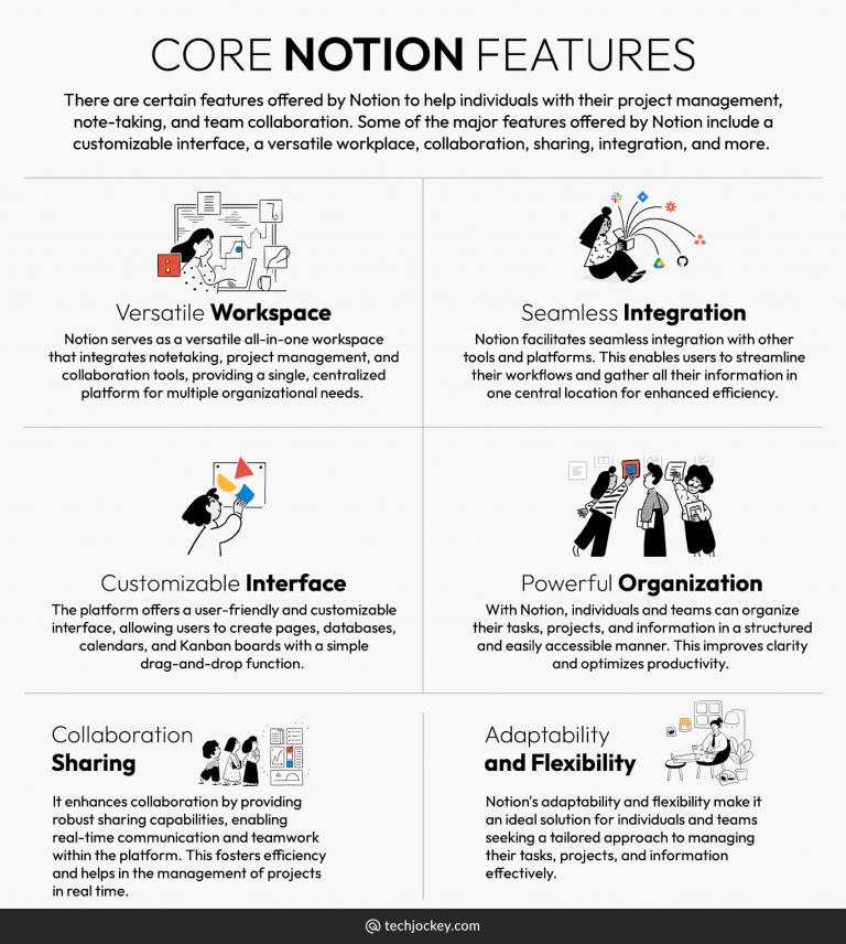 How to Use Notion AI Effectively: Notion Note Taking App Review