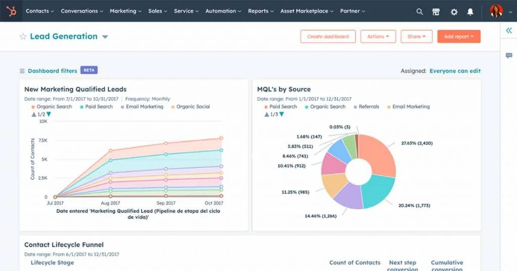 11 Best Free Social Media Management Tools in India 2025