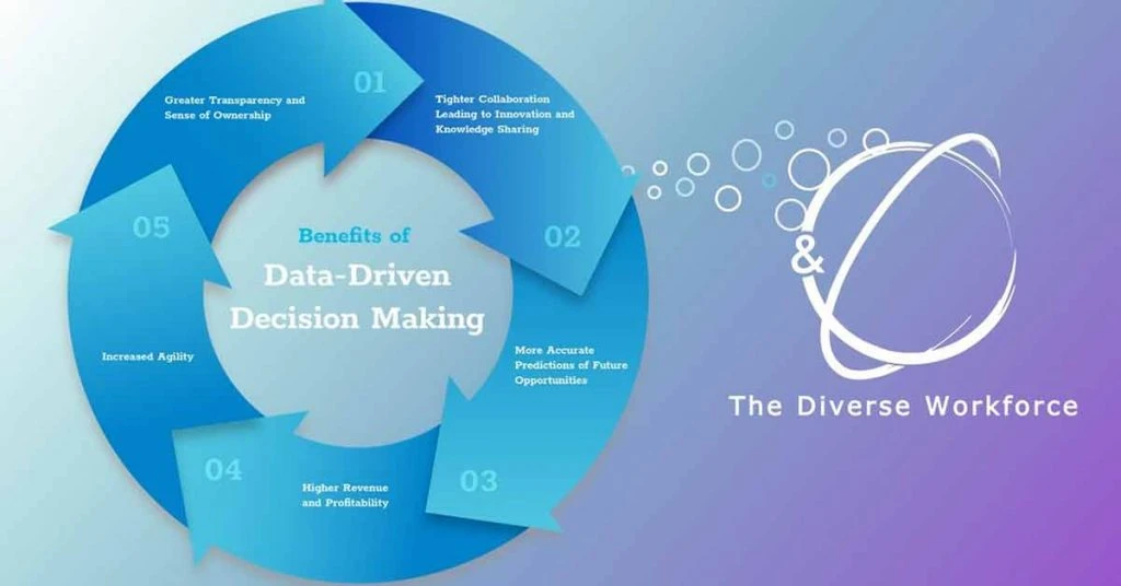 Optimizing Performance: A Holistic Approach to Performance Management ...