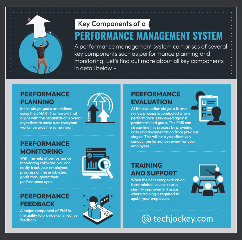 Optimizing Performance: A Holistic Approach to Performance Management ...