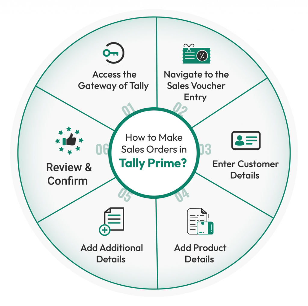 How to Make Sales Quotations in Tally Prime