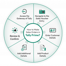 How to Make Sales Quotations in Tally Prime