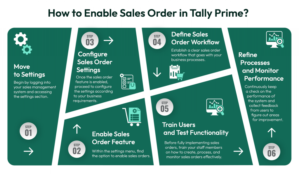 How to Make Sales Quotations in Tally Prime
