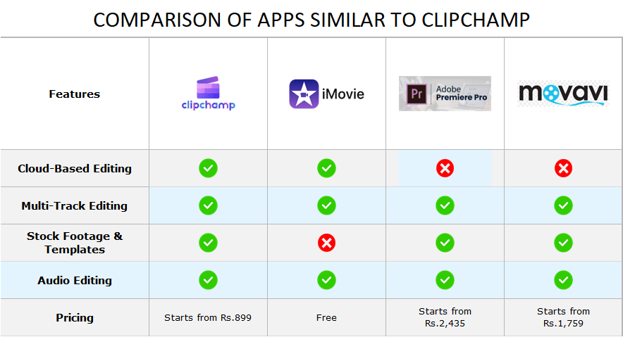 20 Best Clipchamp Alternatives & Competitors in 2024