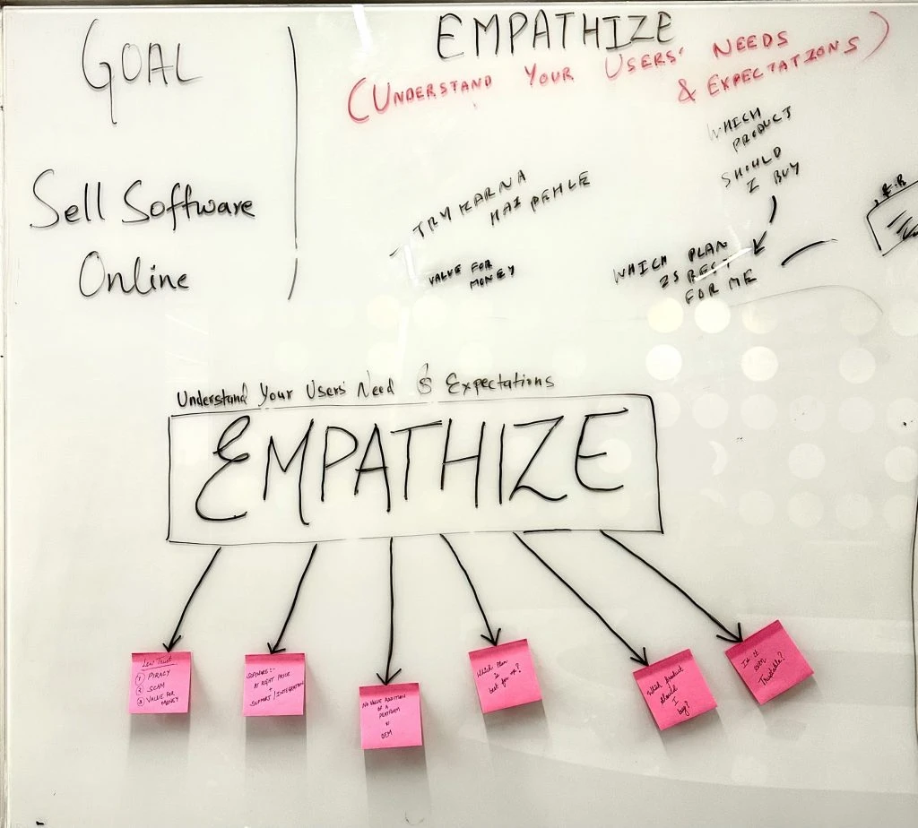 Empathy to Execution: A Practical Journey through Design Thinking ...