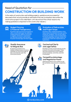 How to Make Quotation for Construction Work