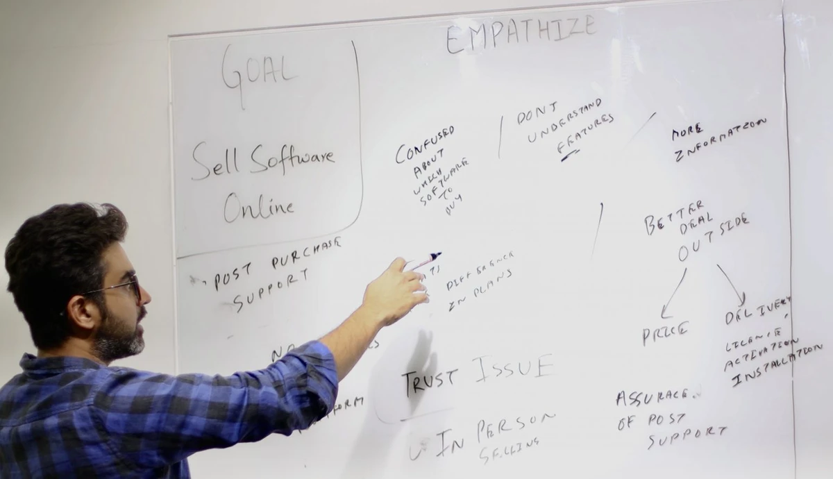 Empathy to Execution: A Practical Journey through Design Thinking ...