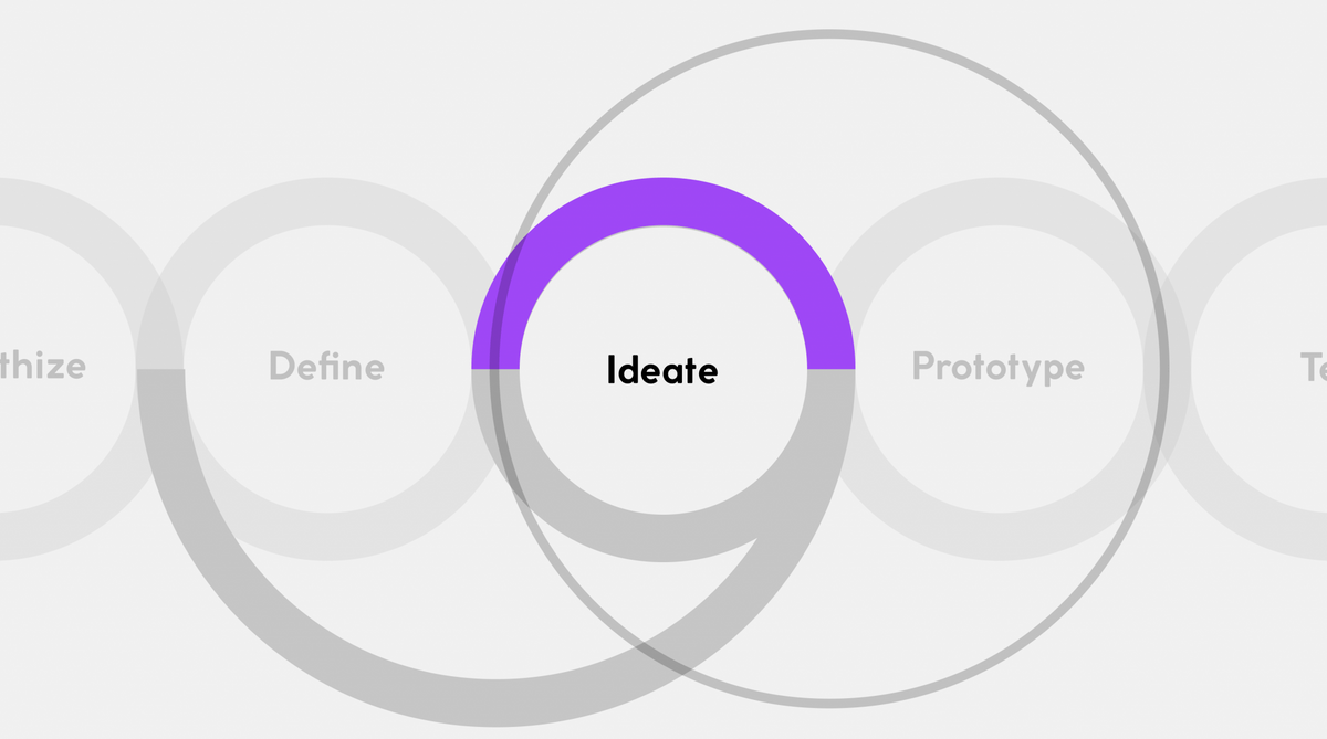 Design Thinking: More than a Strategy! It’s a Mindset... - Techjockey.com Blog