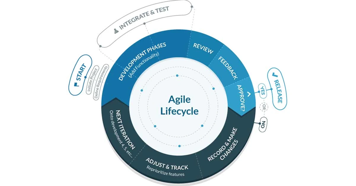 Top 10 Agile Recruitment Tips and Best Practices for Hiring