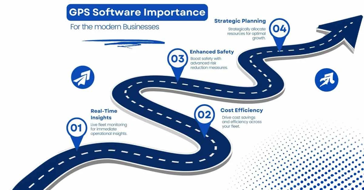 What is GPS - Benefits, Features and How it works?
