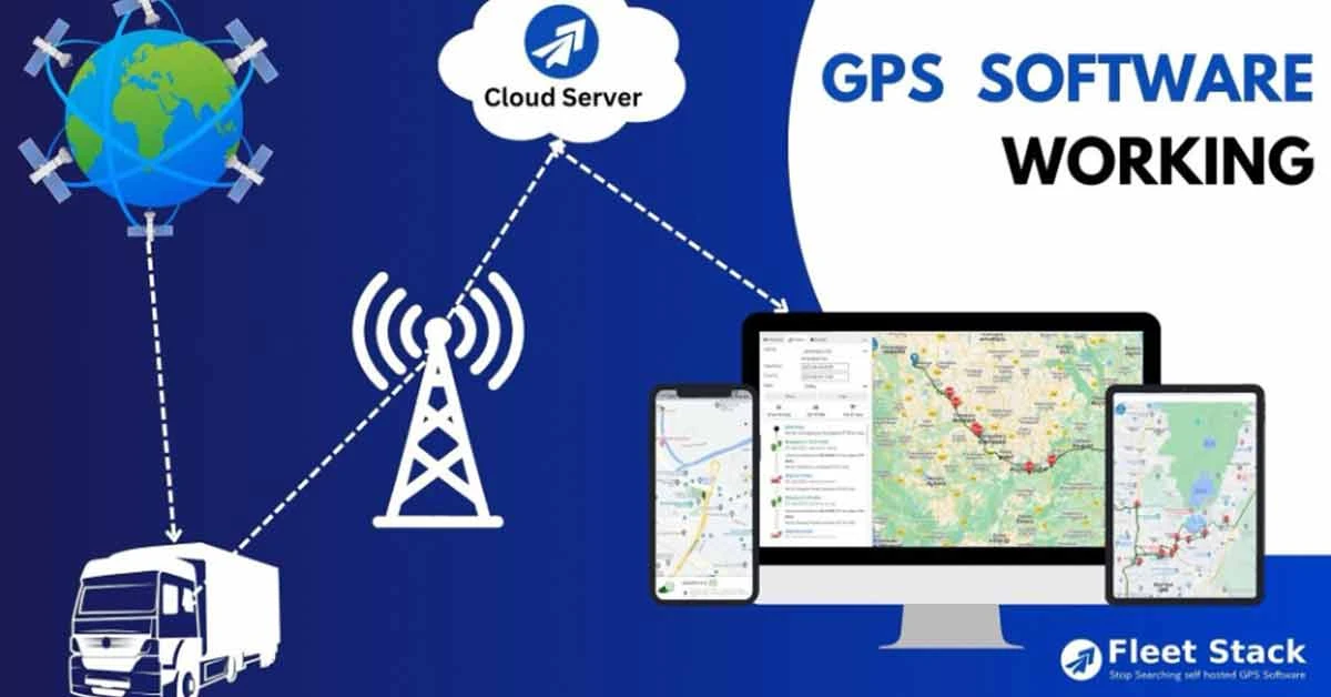 What is GPS - Benefits, Features and How it works?