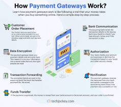 What Is Payment Gateway And How Does It Work