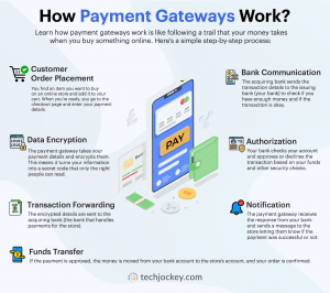 What Is Payment Gateway And How Does It Work