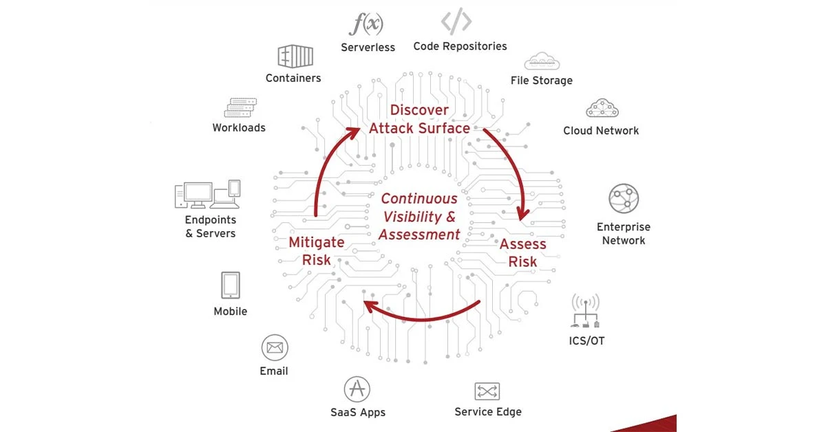 ASRM For Cloud: The Next Frontier in Cloud Security