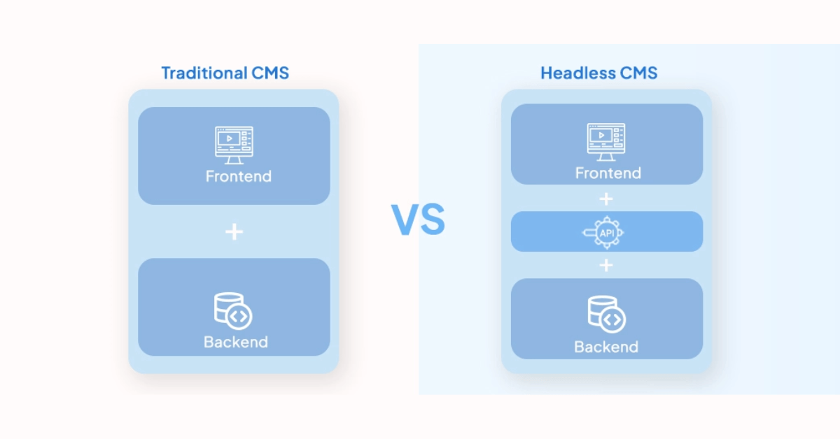 What is a Headless CMS? Headless CMS vs Traditional CMS
