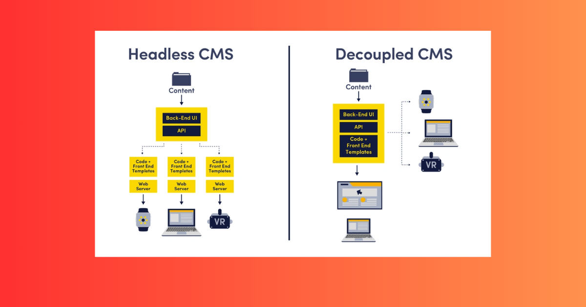 What is a Headless CMS? Headless CMS vs Traditional CMS