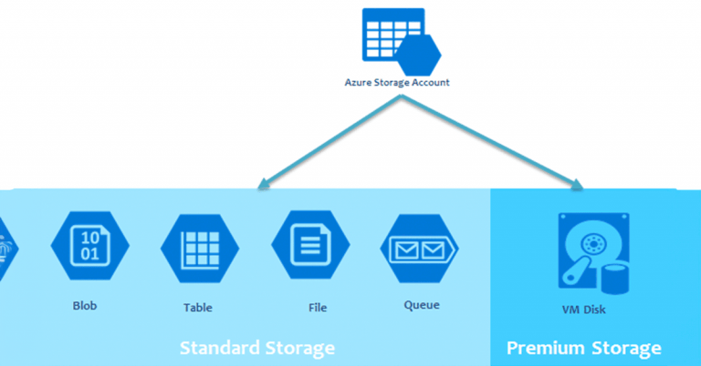 How to Maximize Efficiency with Azure Core Infrastructure?