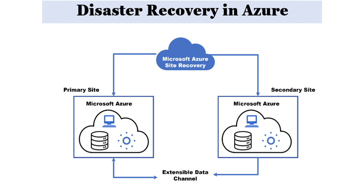 How to Maximize Efficiency with Azure Core Infrastructure?