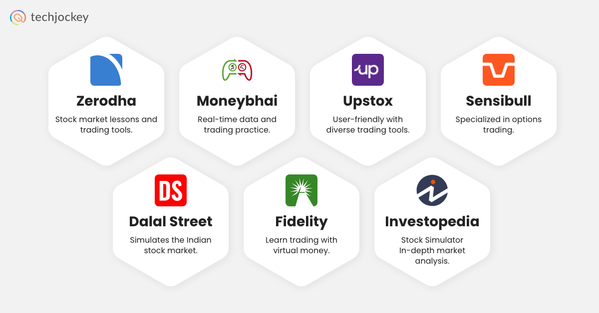Best Virtual Trading Apps in India: Start Trading Without Real Money