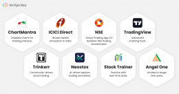 Best Virtual Trading Apps in India: Start Trading Without Real Money