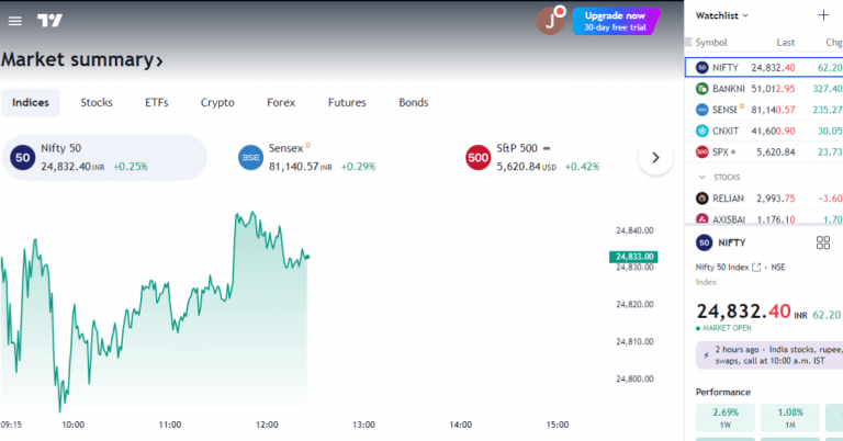 Best Virtual Trading Apps in India: Start Trading Without Real Money