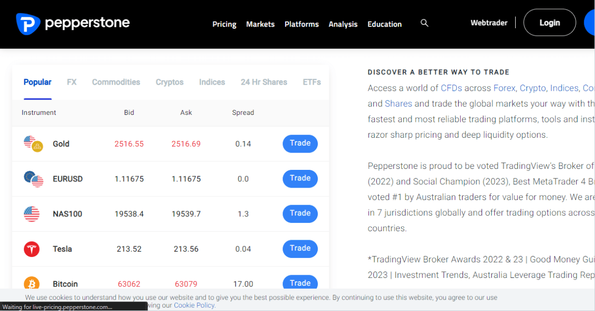 12 Best Unregulated Forex Brokers in 2025