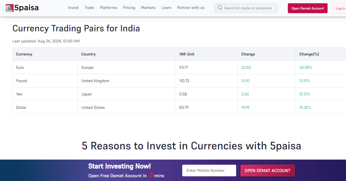 Top 8 SEBI Regulated Forex Brokers in India 2025