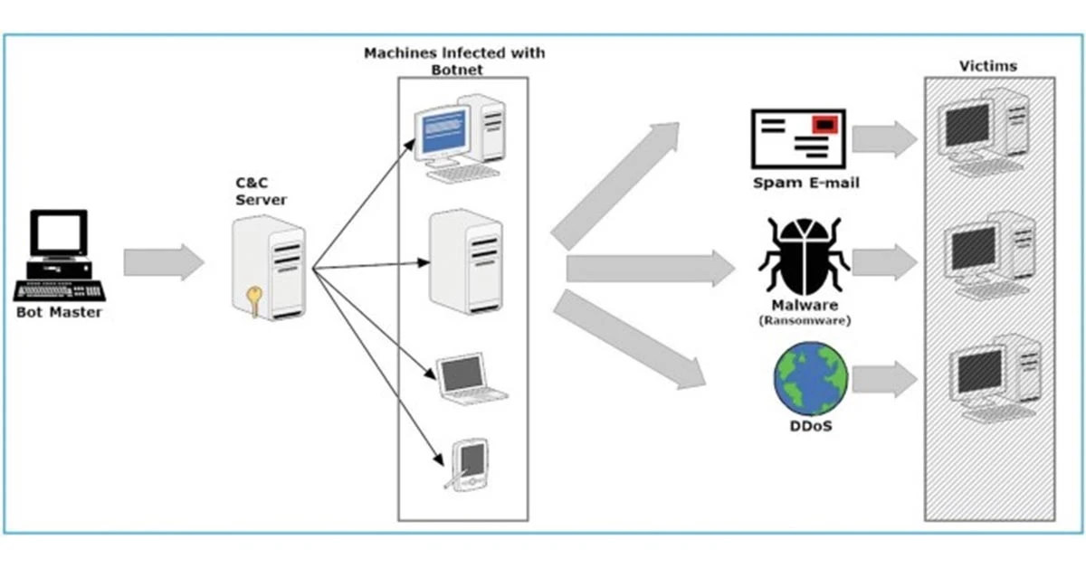 The Rise of Ransomware: How to Protect Your Cloud Data