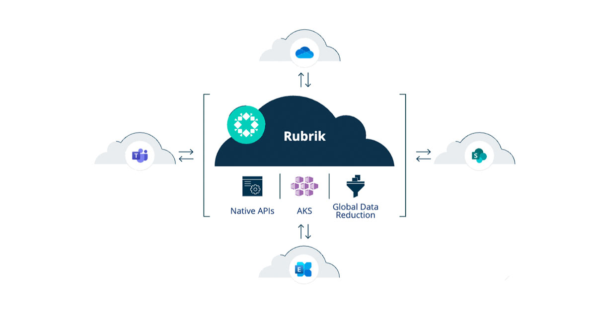 Why Rubrik M365 is the Ultimate Data Management Tool for M365?