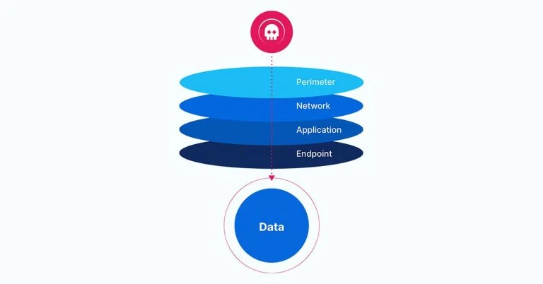Why Rubrik M365 is the Ultimate Data Management Tool for M365?