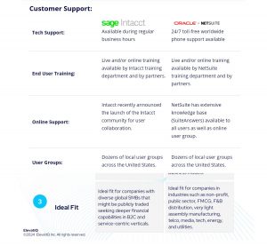 NetSuite ERP vs Competitors: How Does It Compare