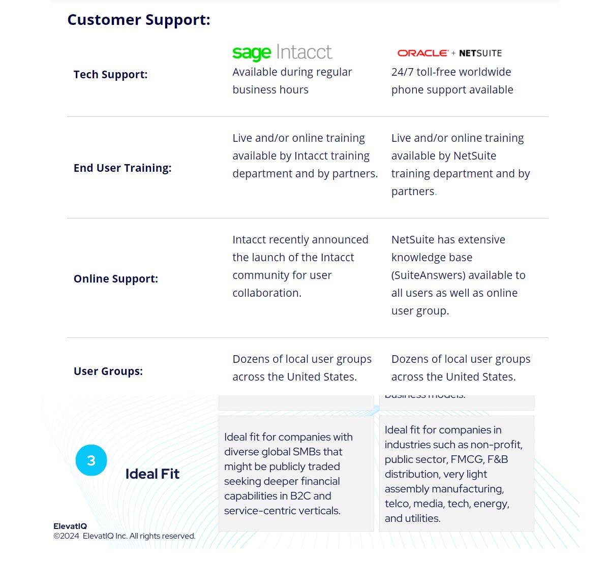 NetSuite ERP vs Competitors: How Does It Compare