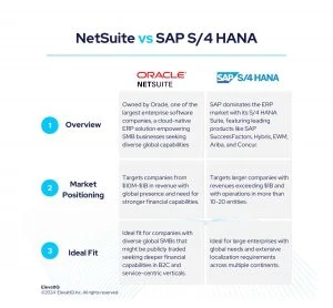 NetSuite ERP vs Competitors: How Does It Compare