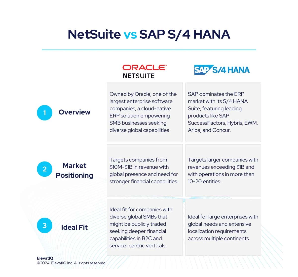 NetSuite ERP vs Competitors: How Does It Compare