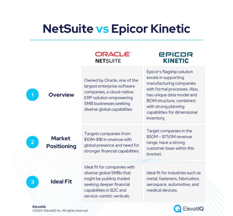 NetSuite ERP vs Competitors: How Does It Compare