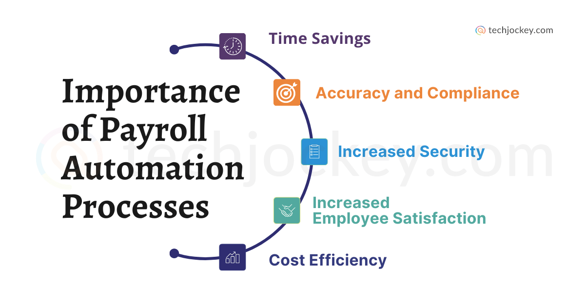 How to Automate Payroll and Save Time