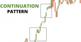 16 Powerful Candlestick Patterns For Beginners in 2026