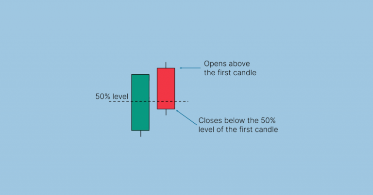 16 Powerful Candlestick Patterns For Beginners in 2025