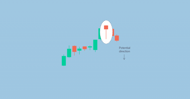 16 Powerful Candlestick Patterns For Beginners in 2025
