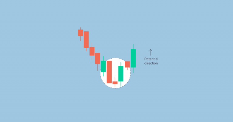 16 Powerful Candlestick Patterns For Beginners in 2025
