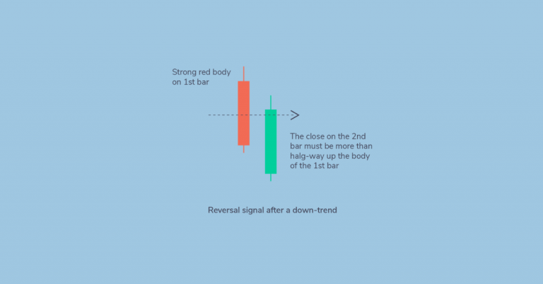 16 Powerful Candlestick Patterns For Beginners in 2025