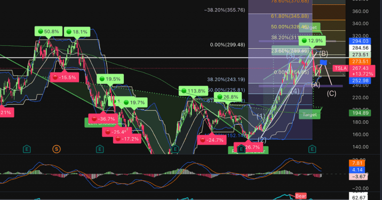 10 Best Technical Analysis Indicators for Stock Market