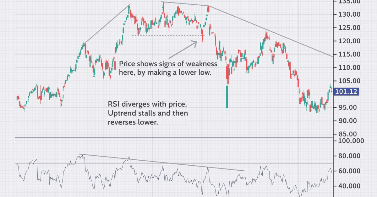10 Best Technical Analysis Indicators for Stock Market