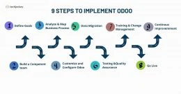9 Steps to Odoo ERP Implementation