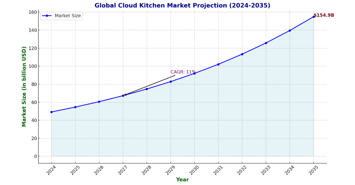 8 Best Cloud Kitchen Management Software for Restaurants in 2025
