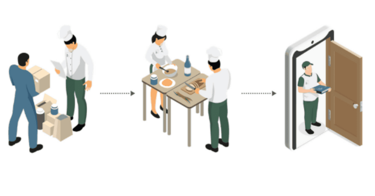 8 Best Cloud Kitchen Management Software for Restaurants in 2025