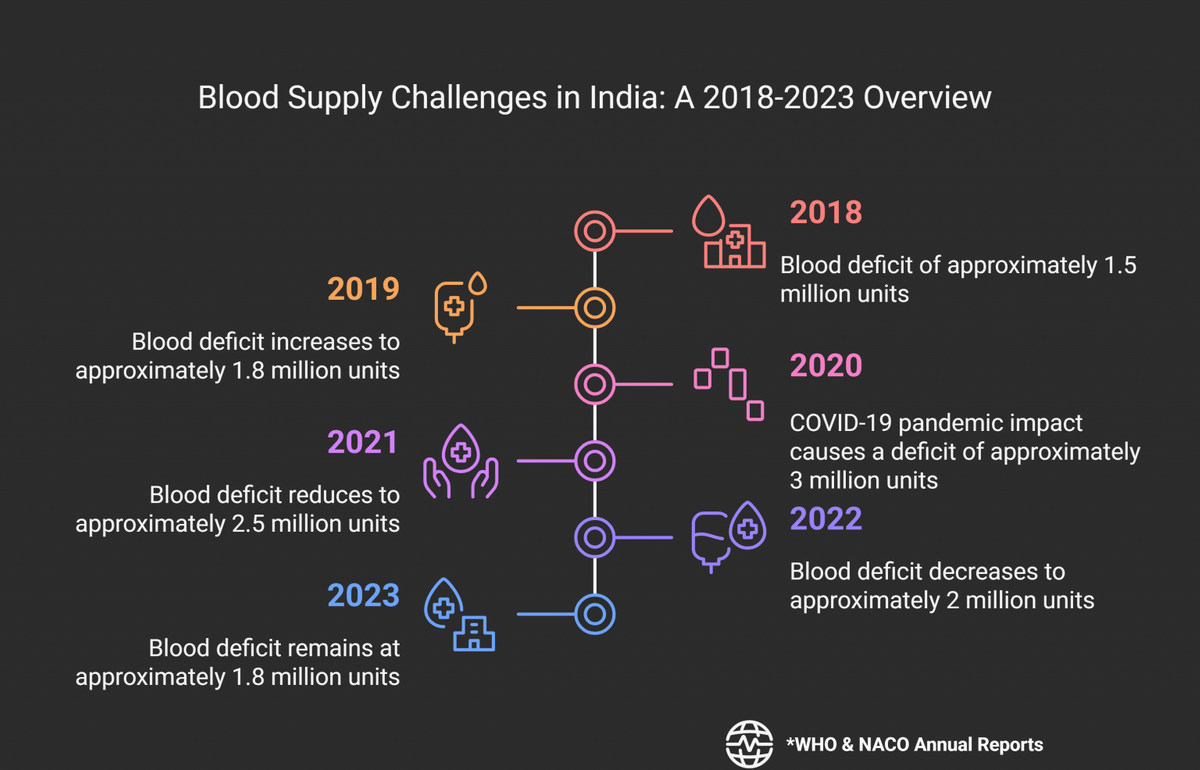 5 Ways to Optimize Blood Bank Inventory Management