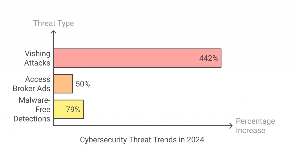 How AI Is Transforming Voice Phishing Attacks - Vishing Explained
